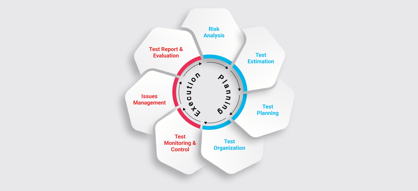 Test Management using JIRA - Prismatic Softwares